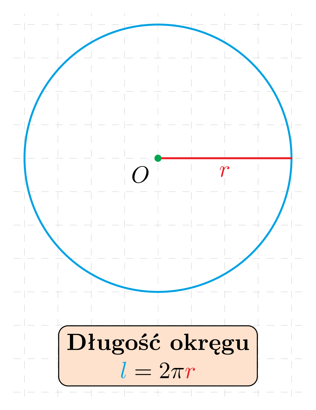 Wzór na długość okręgu